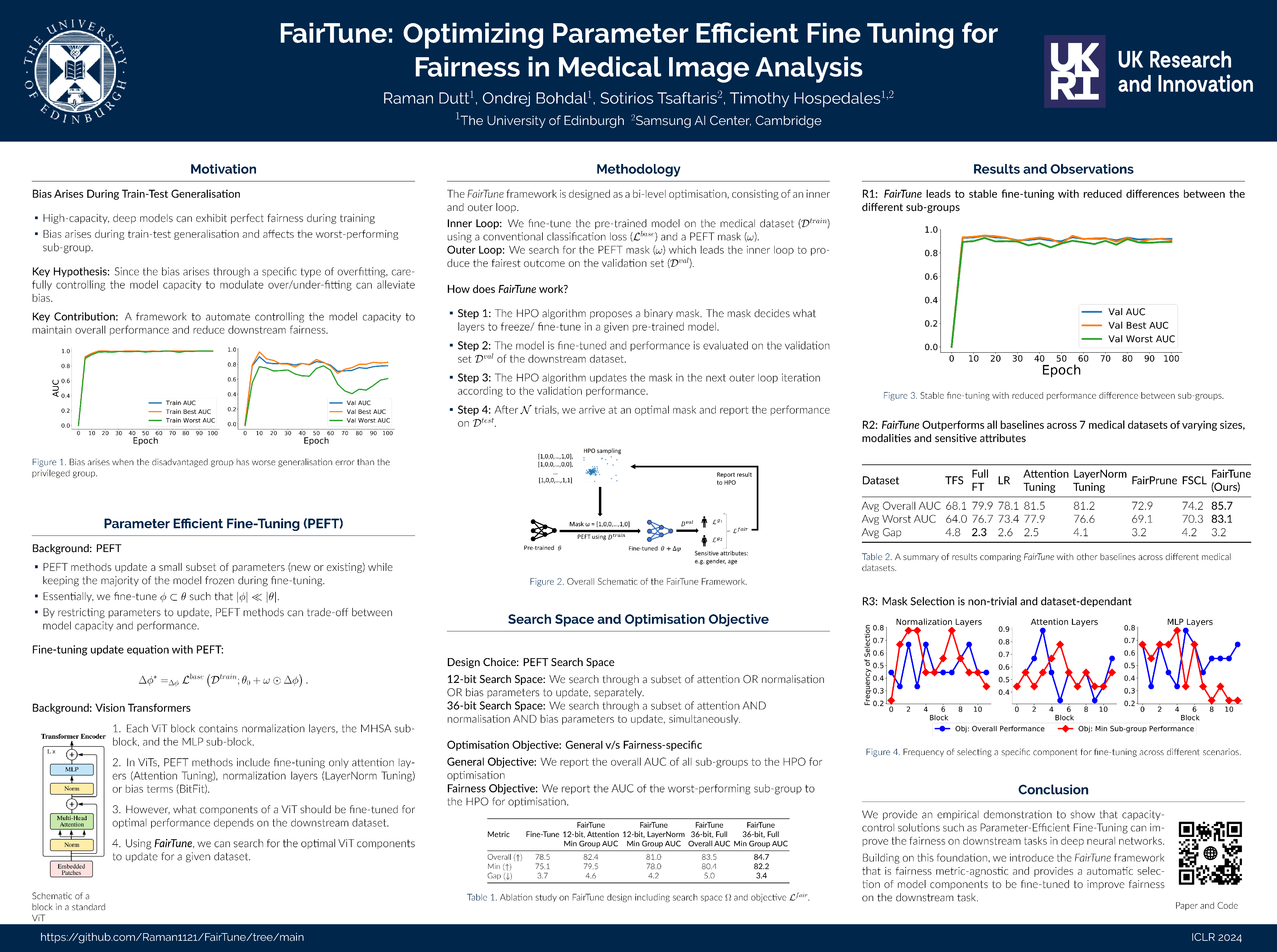 ICLR Poster FairTune: Optimizing Parameter Efficient Fine Tuning for Fairness in Medical Image ...